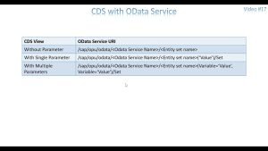 ABAP CDS Views - SAP ERP Tutorial Videos