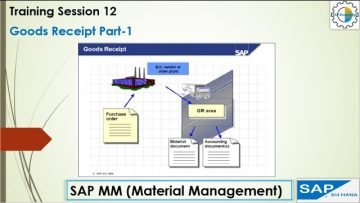 SAP PP: Lot Sizing Procedures ( EX, FX, HB, TB, WB, MB) - Day 13 - SAP ...
