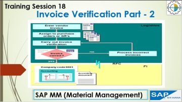SAP S/4HANA MM: Material Master - MRP Views Introduction - SAP ERP ...